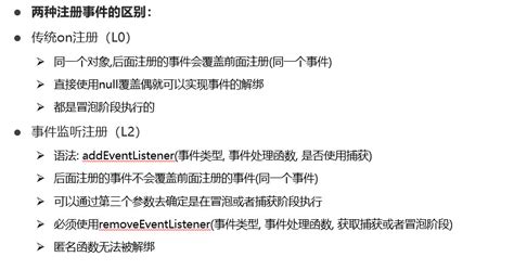 22 【事件监听】 Csdn博客
