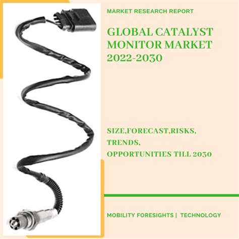 Global Catalyst Monitor Market 2022 2030