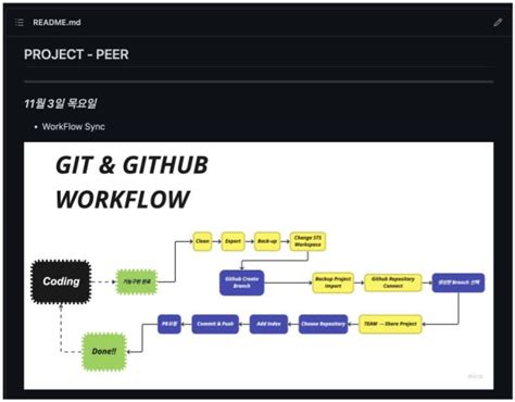 Github Hong Seungwon1stprojectpeer 3team 프로젝트 기반 자바java 응용 Sw개발자 취업과정 첫 번째 프로젝트팀