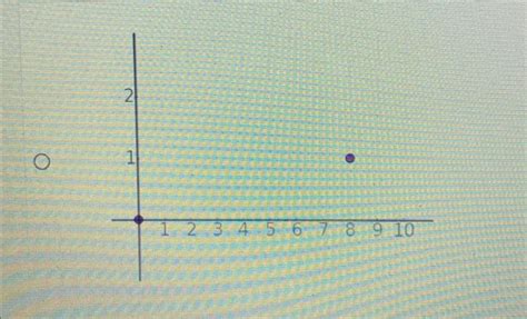 Solved Which Of The Following Shows Plotted Points Which Are Chegg