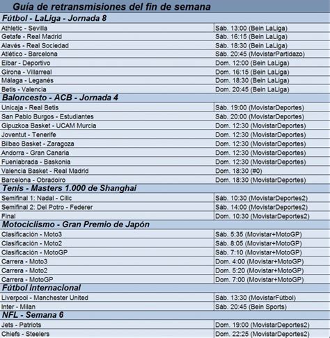 Guía De Las Retransmisiones Deportivas Del Fin De Semana Vuelve Laliga