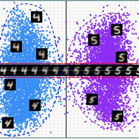 Image Sampling In The Latent Space Download Scientific Diagram
