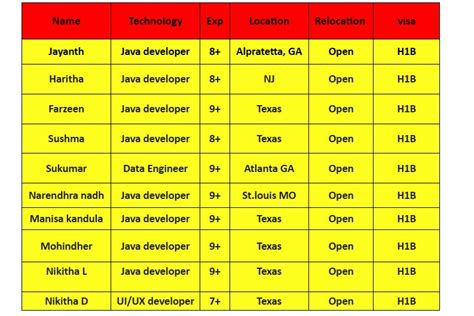 quickhirenow on linkedin java developer ui developer hotlist for corp
