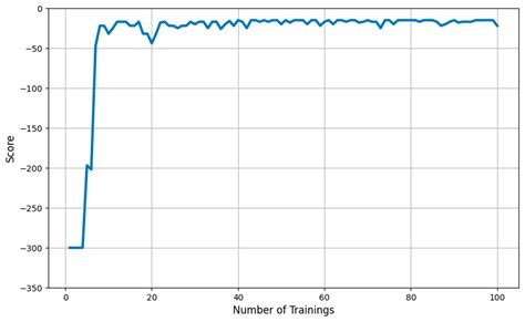 an fpga accelerated cnn with parallelized sum pooling for onboard