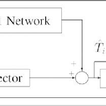 Hil Simulation Components Hil Hardware In The Loop Ecu Electronic