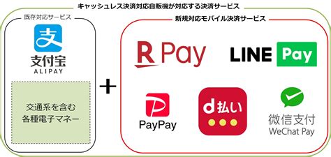 自動販売機でのモバイル決済サービスを拡大 ニュースリリース 伊藤園