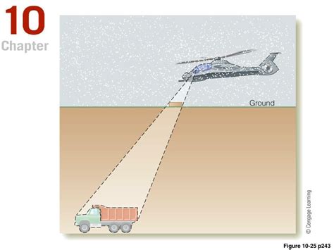 PPT Chapter 10 Perceiving Depth And Size PowerPoint Presentation