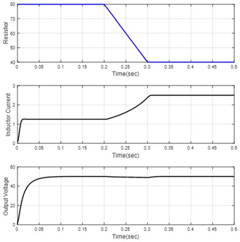 Design Of Continuous Finite Time Controller Based On Adaptive Tuning