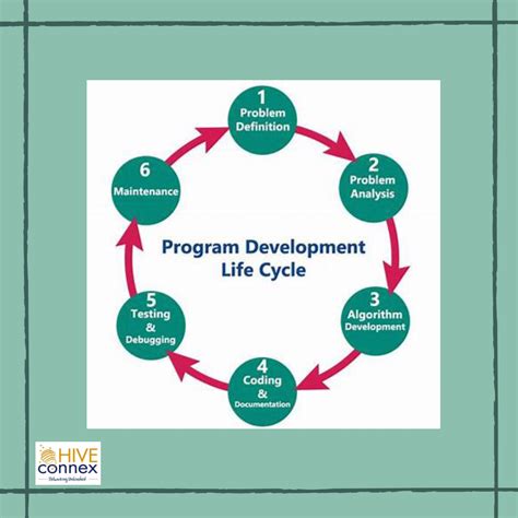 Why Program Planning And Development Matters — Hive Connex