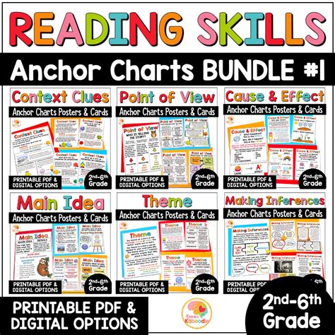 Teaching Theme Anchor Charts Reading Skills Reference Sheets