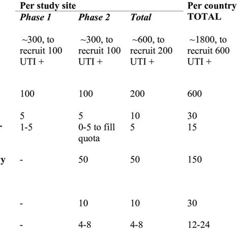Target Sample Sizes For Hatua Data Collection Tools Download