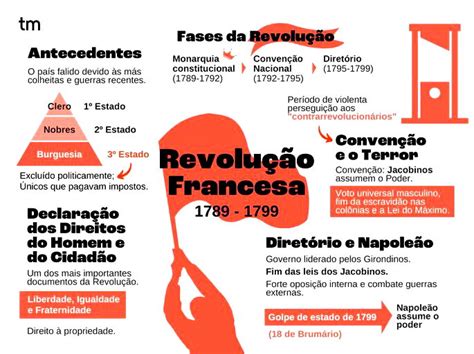 Revolução Francesa Texto E Atividades 8 Ano Texto Exemplo