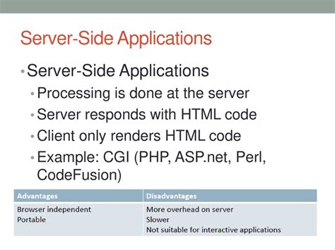 Introduction To Cgi And Ajax Ppt Download
