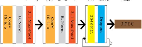 Figure 5 From A Comprehensive Review On Lane Marking Detection Using Deep Neural Networks