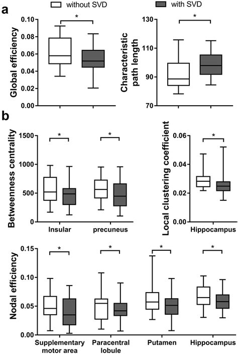 The Measurement Mean Standard Deviation Of The Measures Of The A Download Scientific
