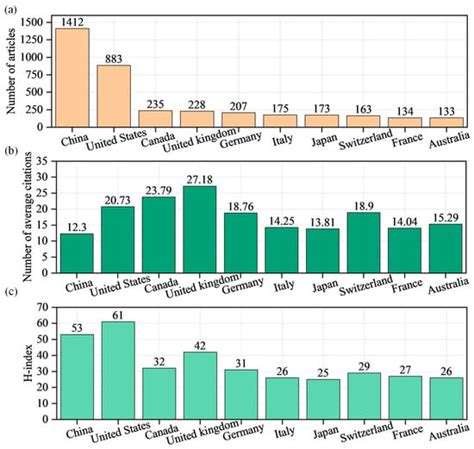 Sensors Free Full Text Dfos Technology In Geoengineering Monitoring