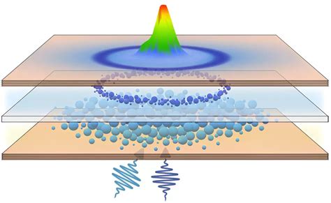 The Future Of Unconventional Computing Advancements In Room