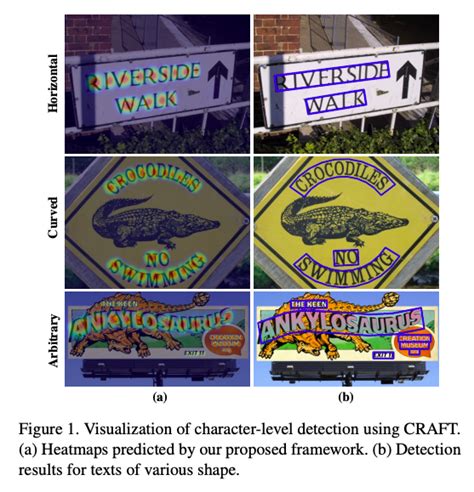 craft簡介 character region awareness for text detection xiaosean