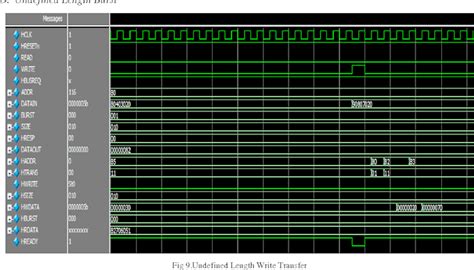 provide solution of verilog systemverilog vhdl and assembly language by ahmed081996 fiverr