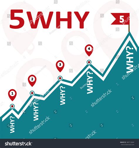 Five Why Root Cause Failure Stock Vector Royalty Free Shutterstock