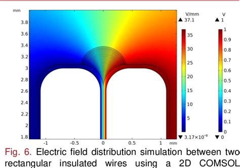 Figure 10 From Pdiv Modeling For Rectangular Wire Turn To Turn