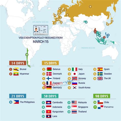 Vietnam Tourist Visa Application Fees Extension 2023