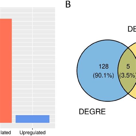 Values For The Biological Coefficient Of Variation In Matrices With