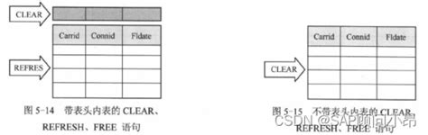 sap入门技术分享五：内表 sap 内表 csdn博客