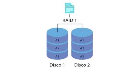 O Que é Raid 1 E Como Ele Funciona