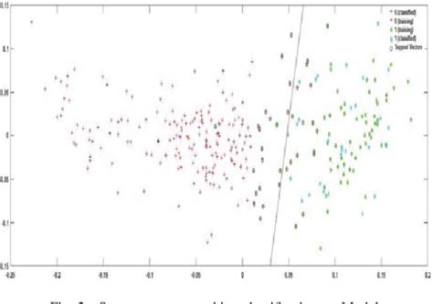Figure 2 From Fpga Implementation Of Epileptic Seizure Detection Based