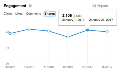 Linkedin Analytics A Guide For Marketers