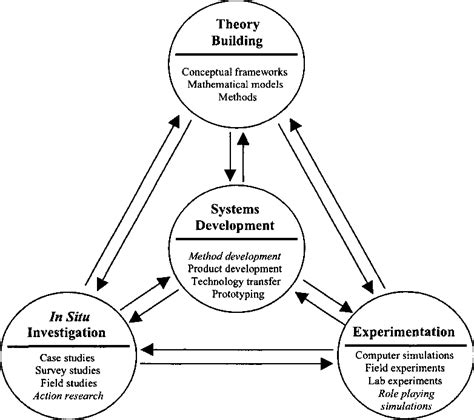 Figure 3 From 19 Developing A Virtual Community Based Information