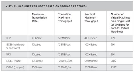 new technical white paper storage considerations for vmware view