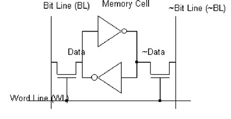 Figure From Sram Compiler For Automated Memory Layout Supporting Multiple Transistor