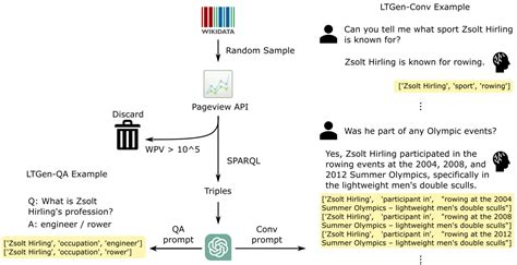 논문 리뷰 Prompting Large Language Models With Knowledge Graphs For Question Answering Involving