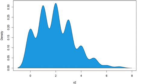 R Polygon Function Example Codes Square Frequency Density Plot