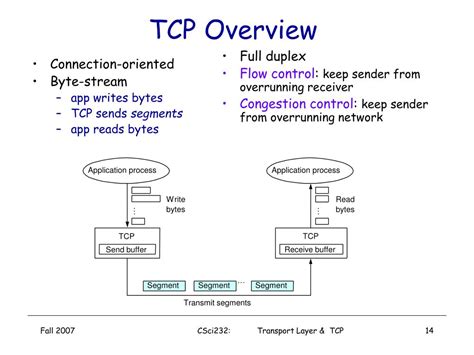 PPT Transport Layer PowerPoint Presentation Free Download ID 468646
