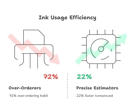 How I Slashed My Printing Costs Using An Ink Coverage Calculator