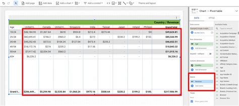 Google Data Studio Pivot Tables Fully Explained