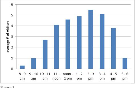 Figure 1 From Data Driven Decision Making An Holistic Approach To
