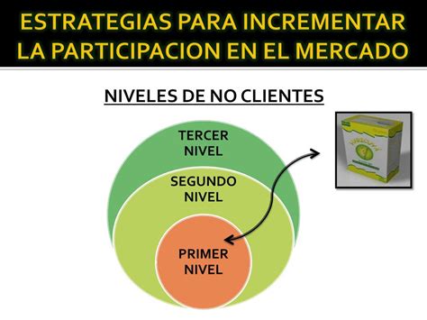 PPT INTEGRANTES MARIA FERNANDA TARIRA VULGARIN LUCIA BIRLENDY TERAN