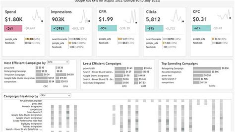 Connect Stripe To Tableau Integrate With Windsor Ai