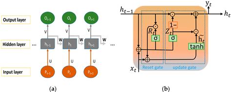 overflow capacity prediction of pumping station based on data drive