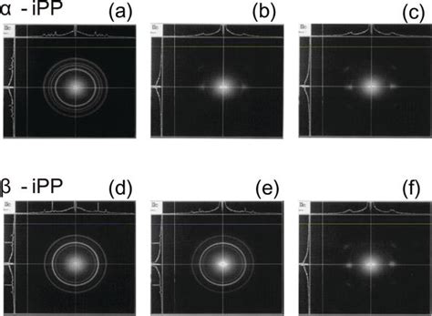 Tensile Properties In β Modified Isotactic Polypropylene Intechopen