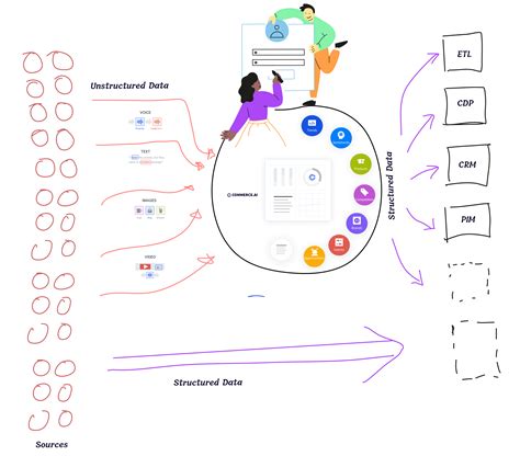 What Is The Difference Between Etl And Cdp What Is The Difference Between Etl And Cdp