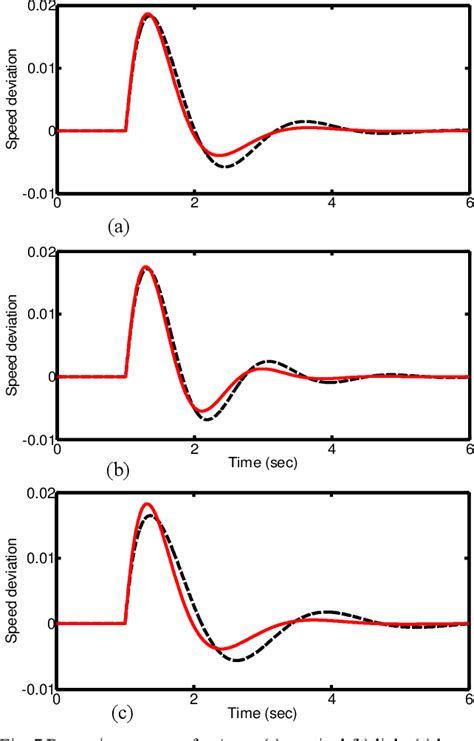 Figure From Optimal Design Of Upfc Based Damping Controller Using
