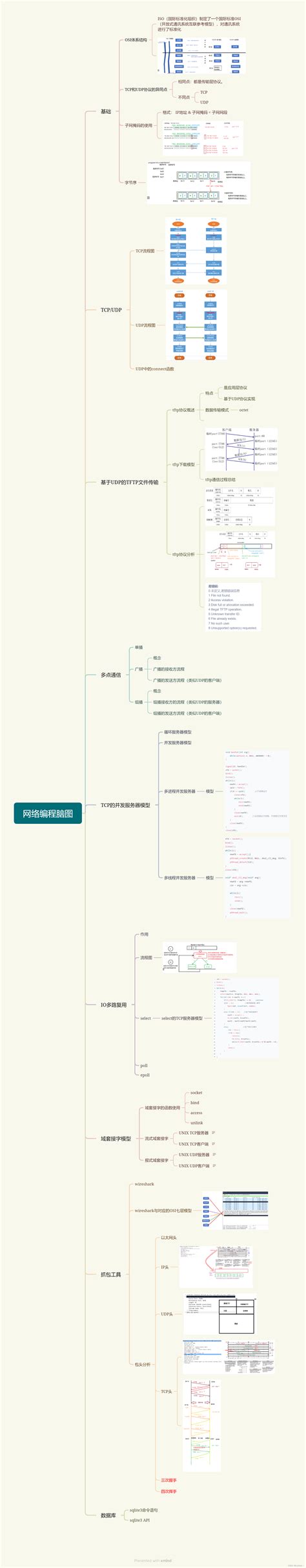 网络编程思维导图：提升理解与实践 Csdn博客