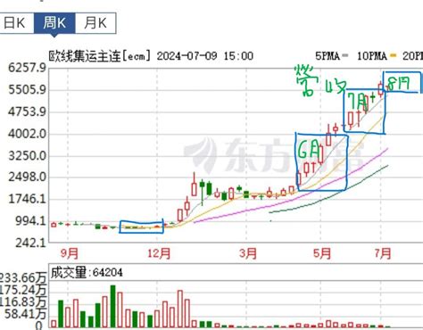 台驊投控2636 今日股價走勢台驊投控討論區