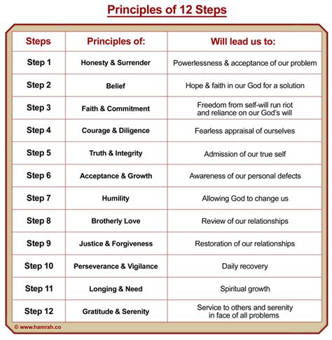 Aa Step 11 Worksheets