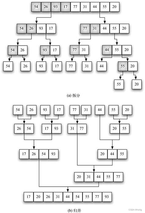 排序（学习笔记） Csdn博客